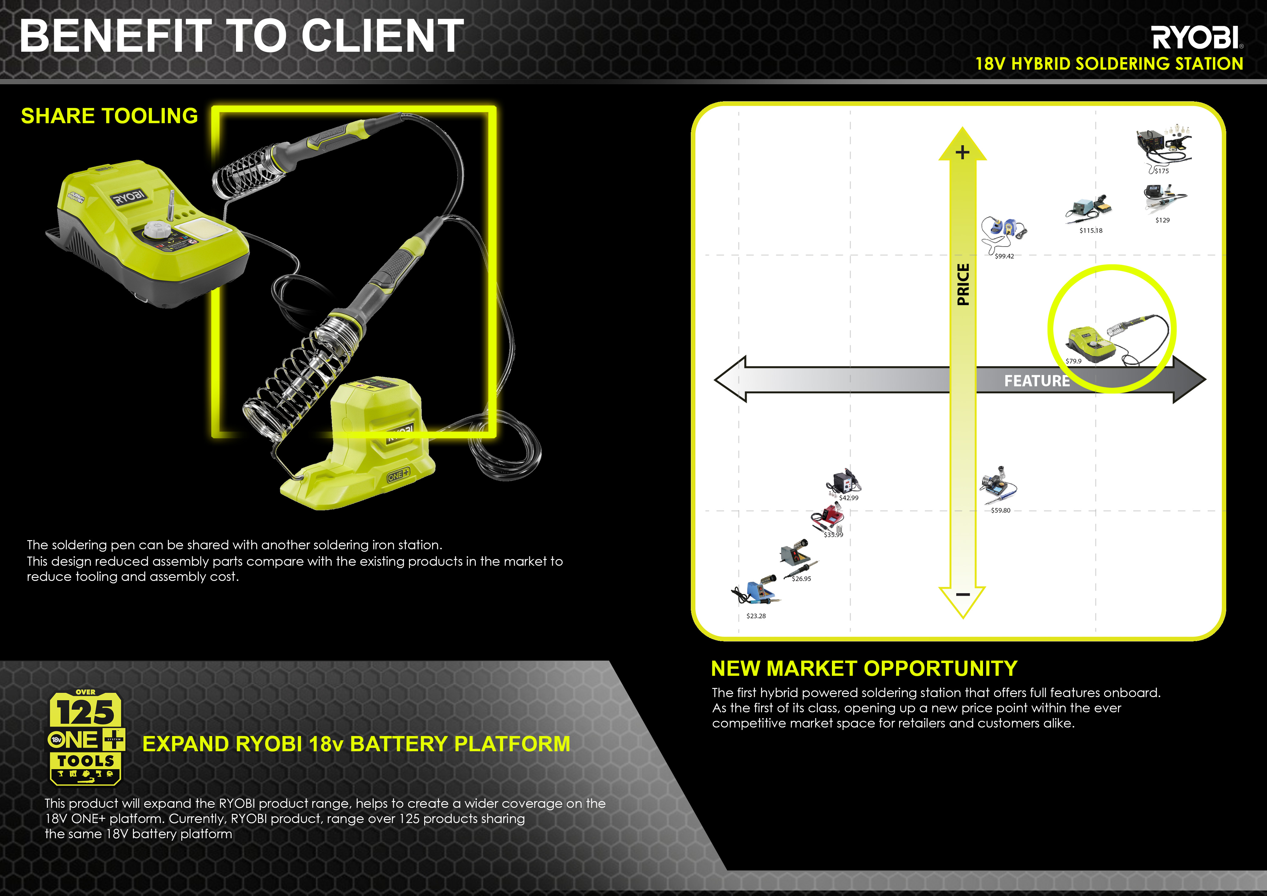RYOBI Hybrid Soldering Iron Station - Good Design