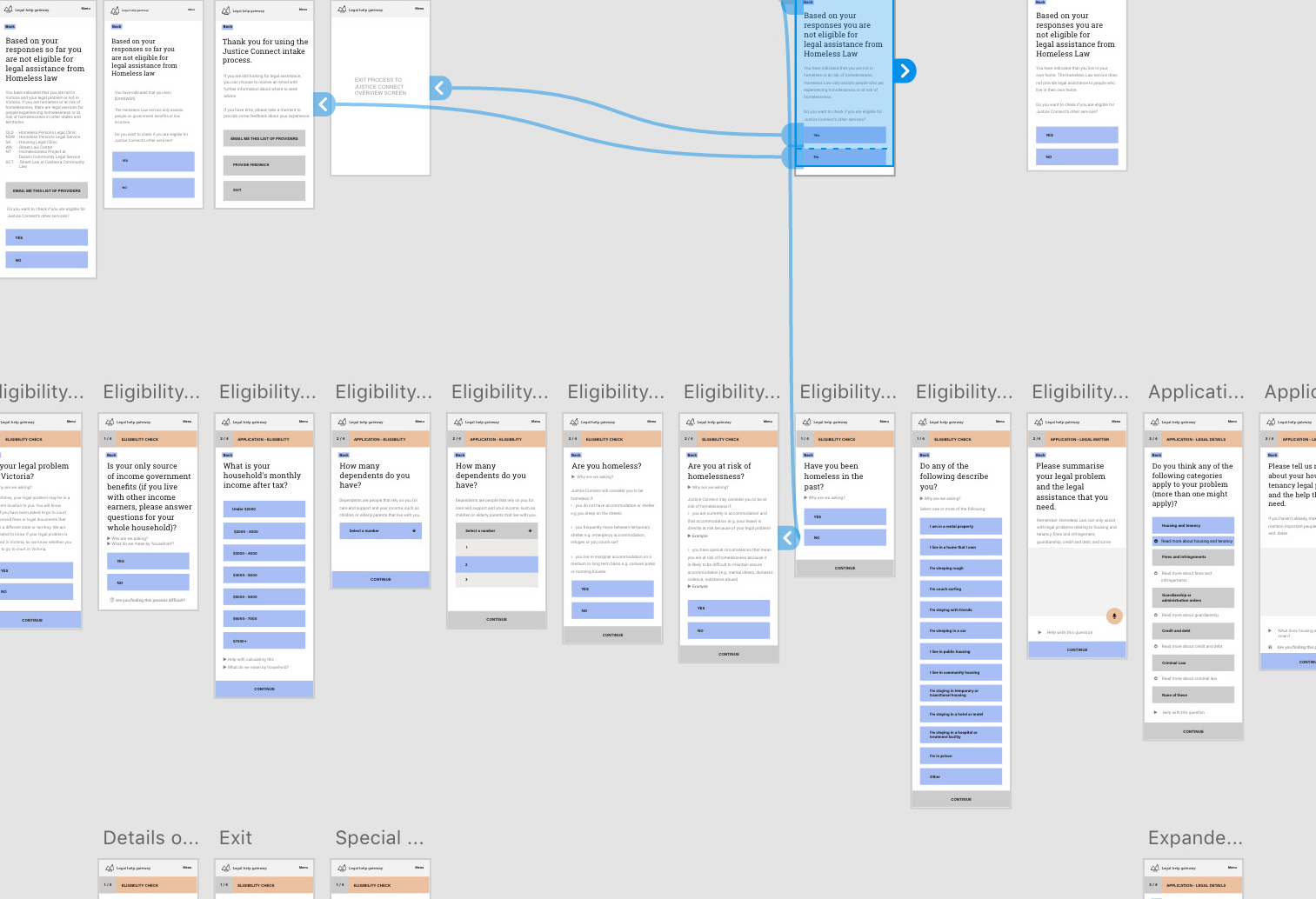 Justice Connect Gateway Project - Good Design