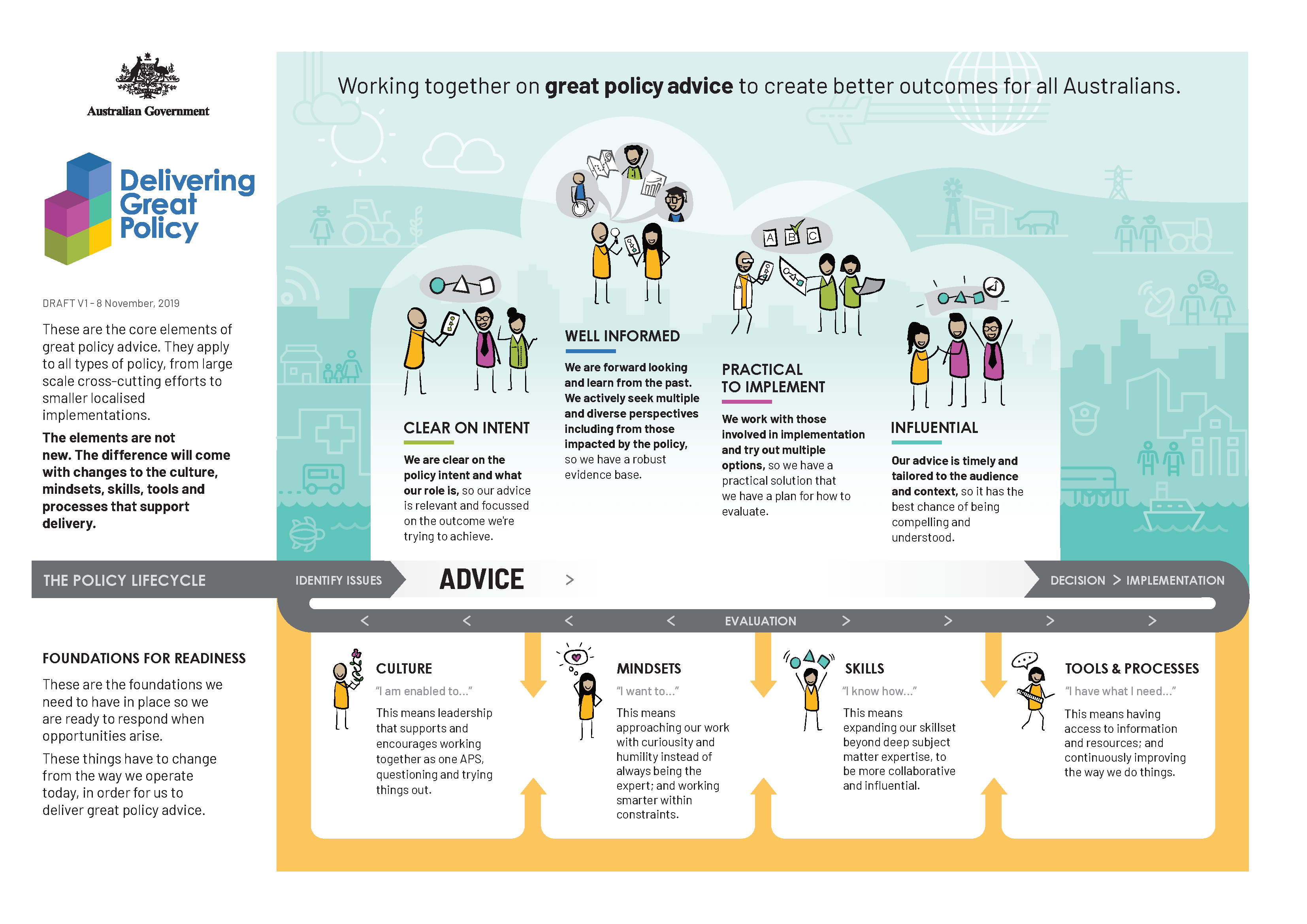 Delivering Great Policy: a model for great policy advice to create ...
