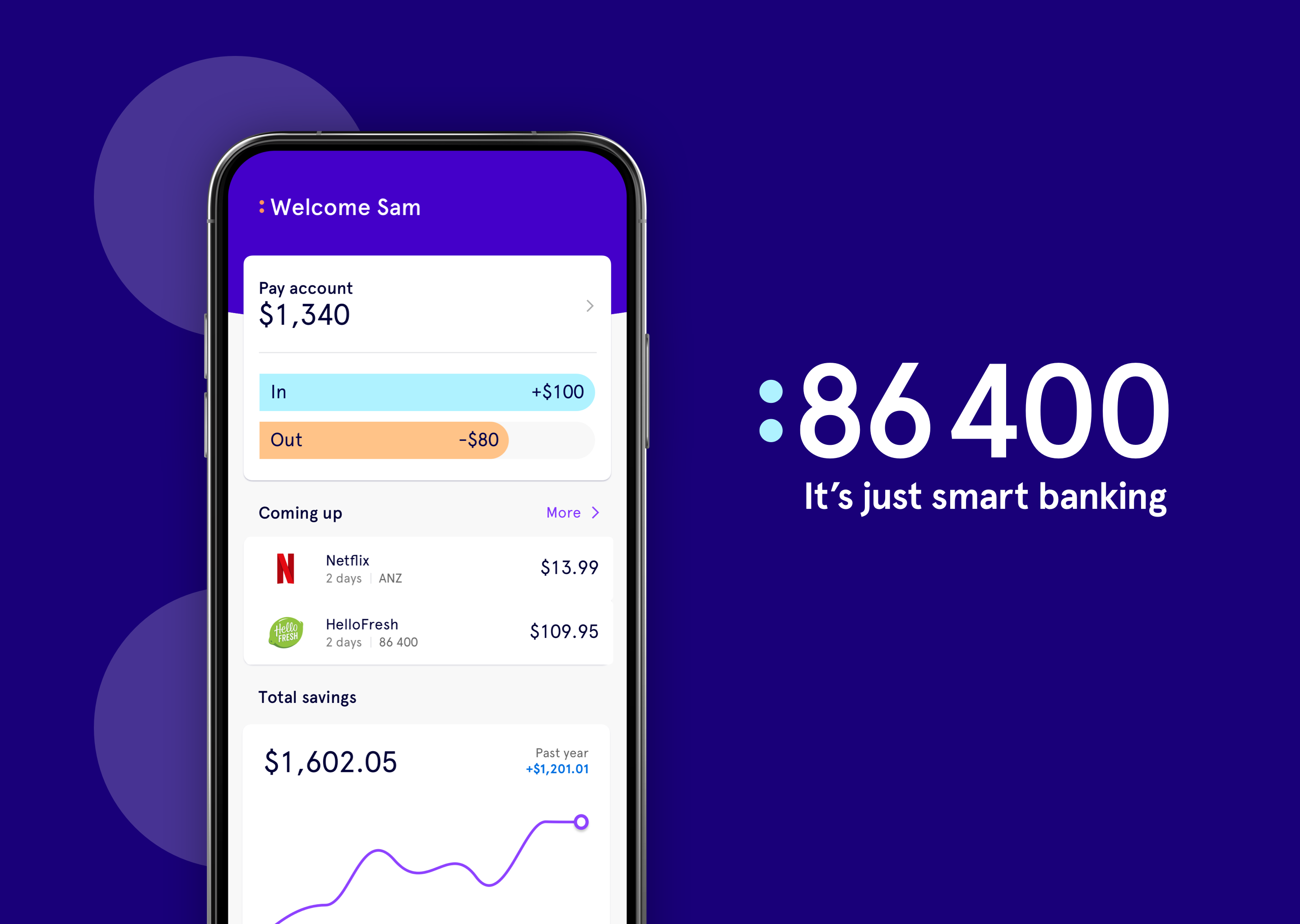 86 400, Australia's first smartbank - Good Design