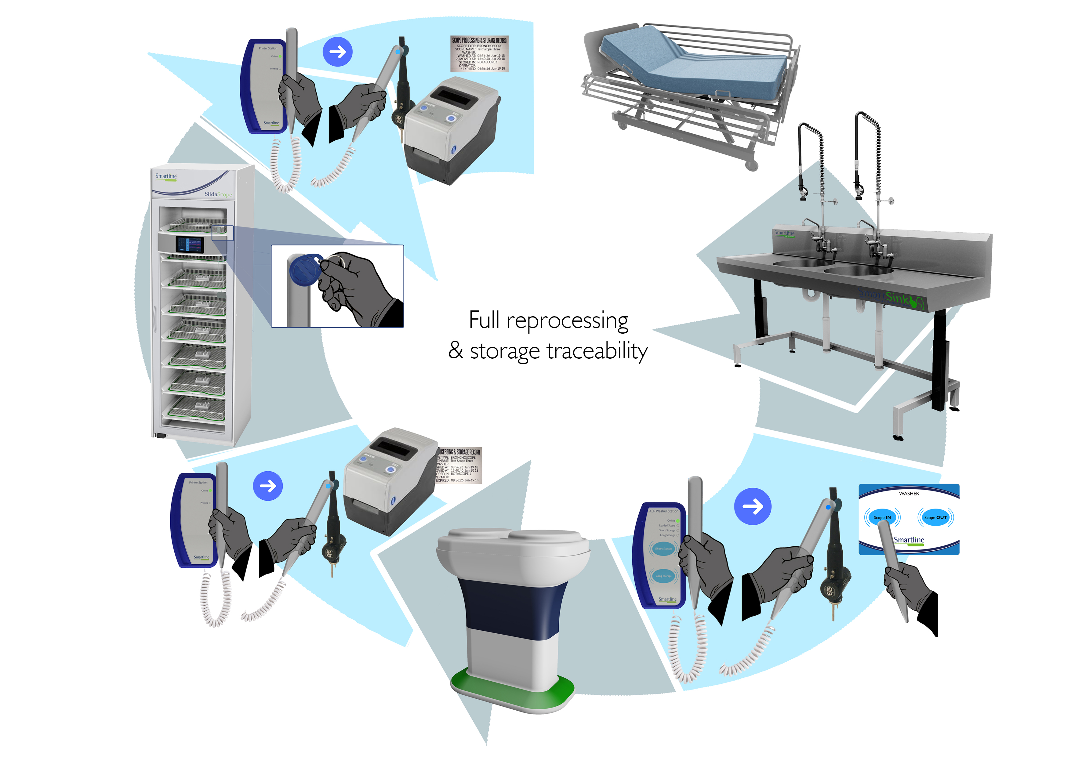 SlidaScope: Endoscope Drying Cabinet - Good Design