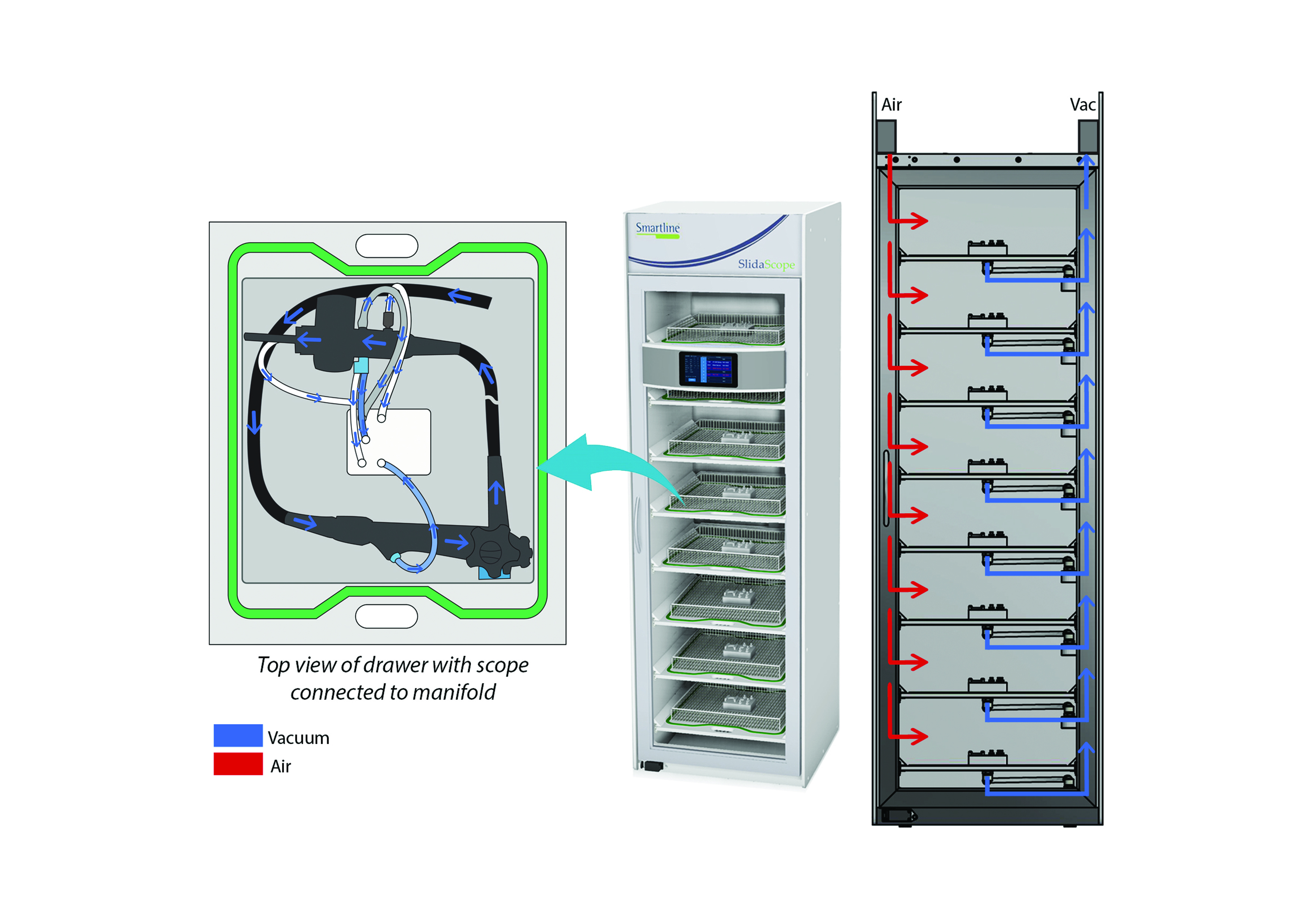 SlidaScope: Endoscope Drying Cabinet - Good Design