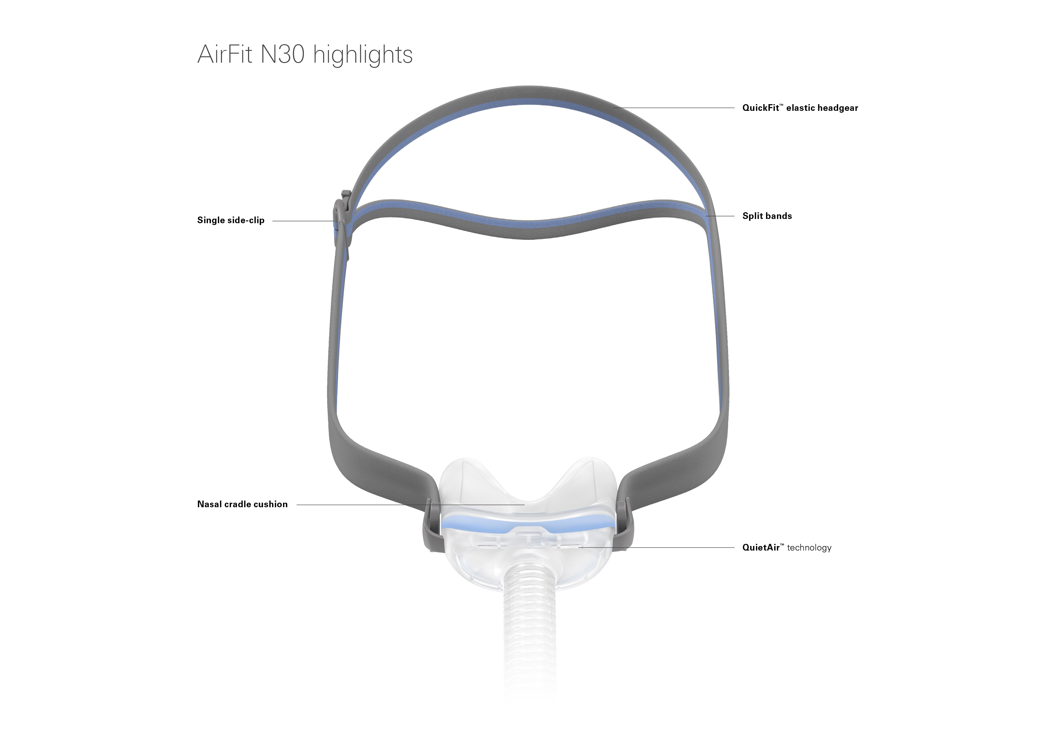 AirFit™ N30 - Good Design