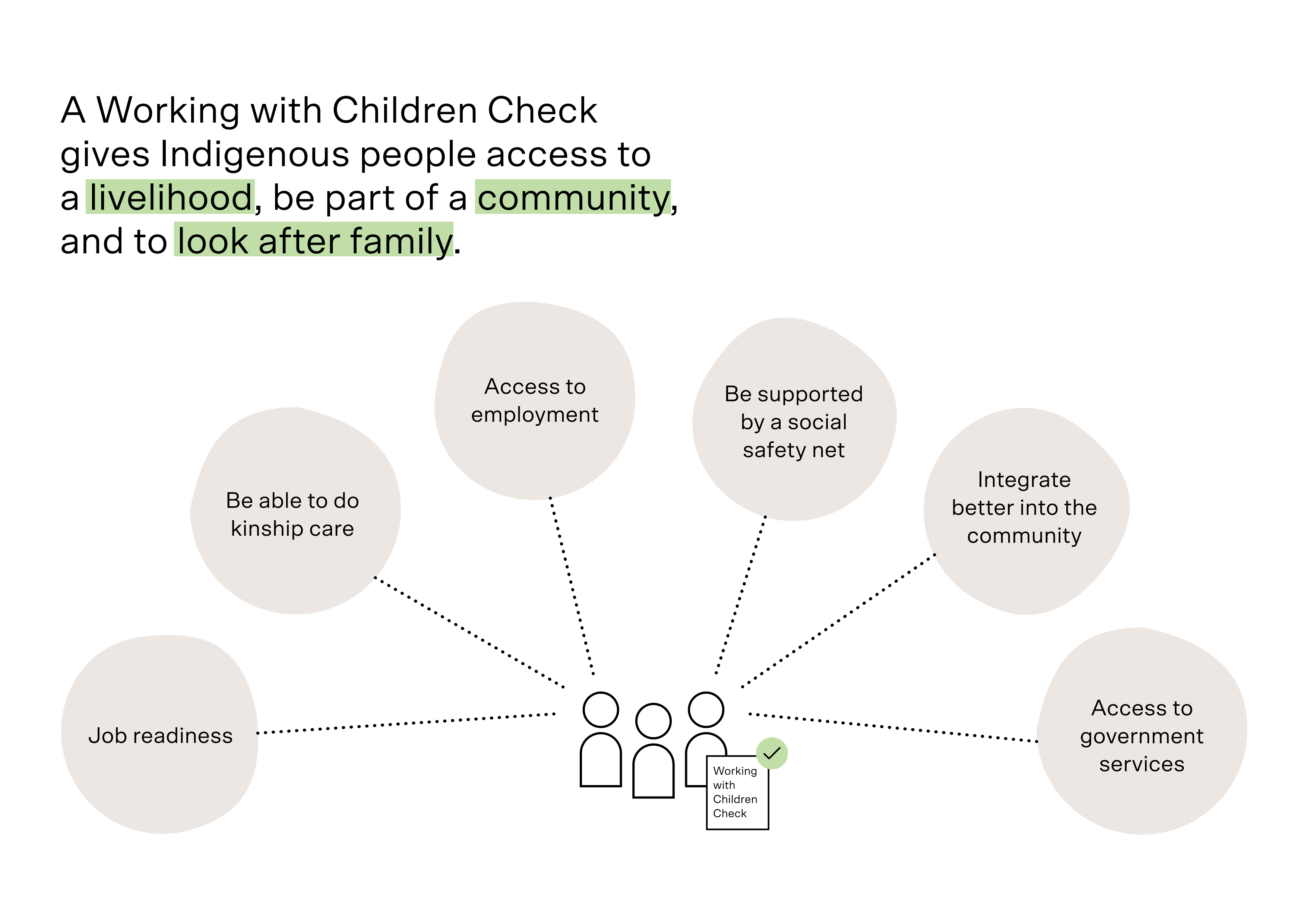 Working With Children Check's for Indigenous applicants - Good Design