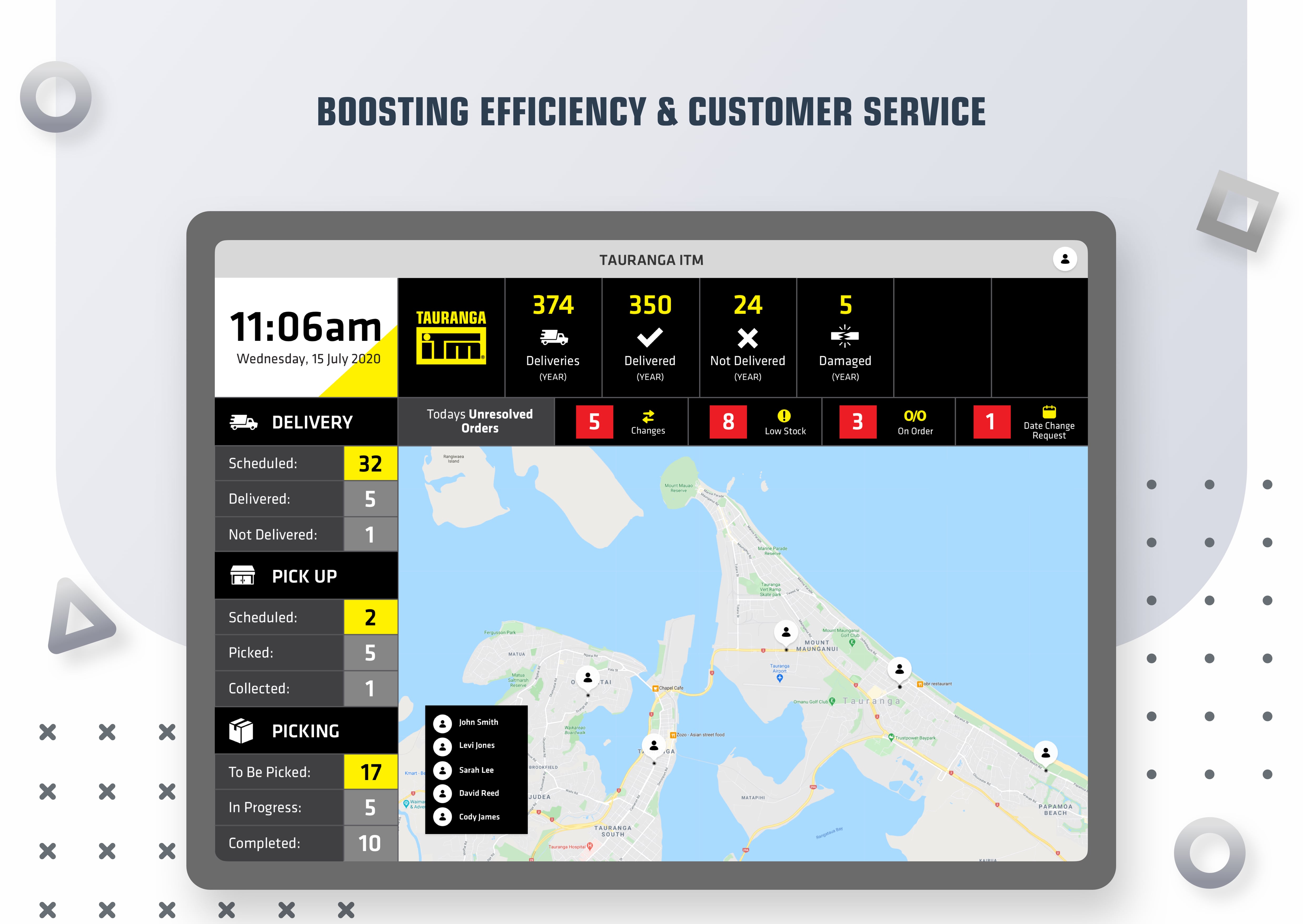 ITM Dashboard - Good Design