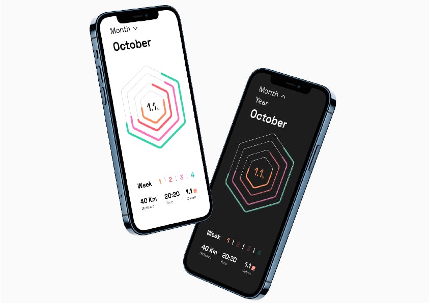Quambio - CO2 Tracker iOS & Android App Design - Good Design