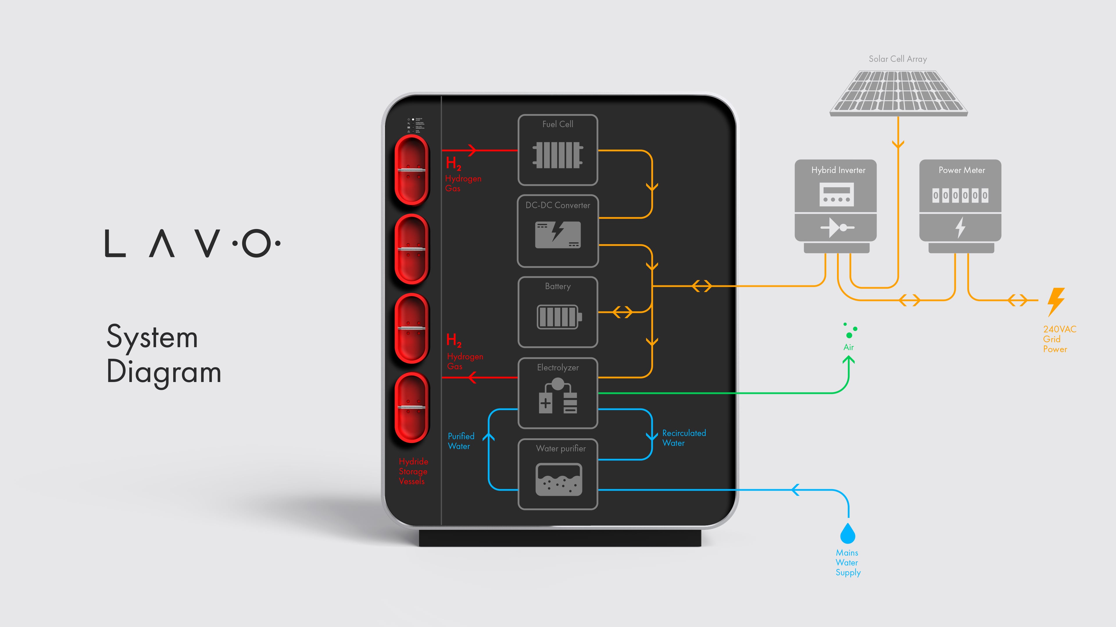 LAVO™ Green Energy Hydrogen Battery - Good Design