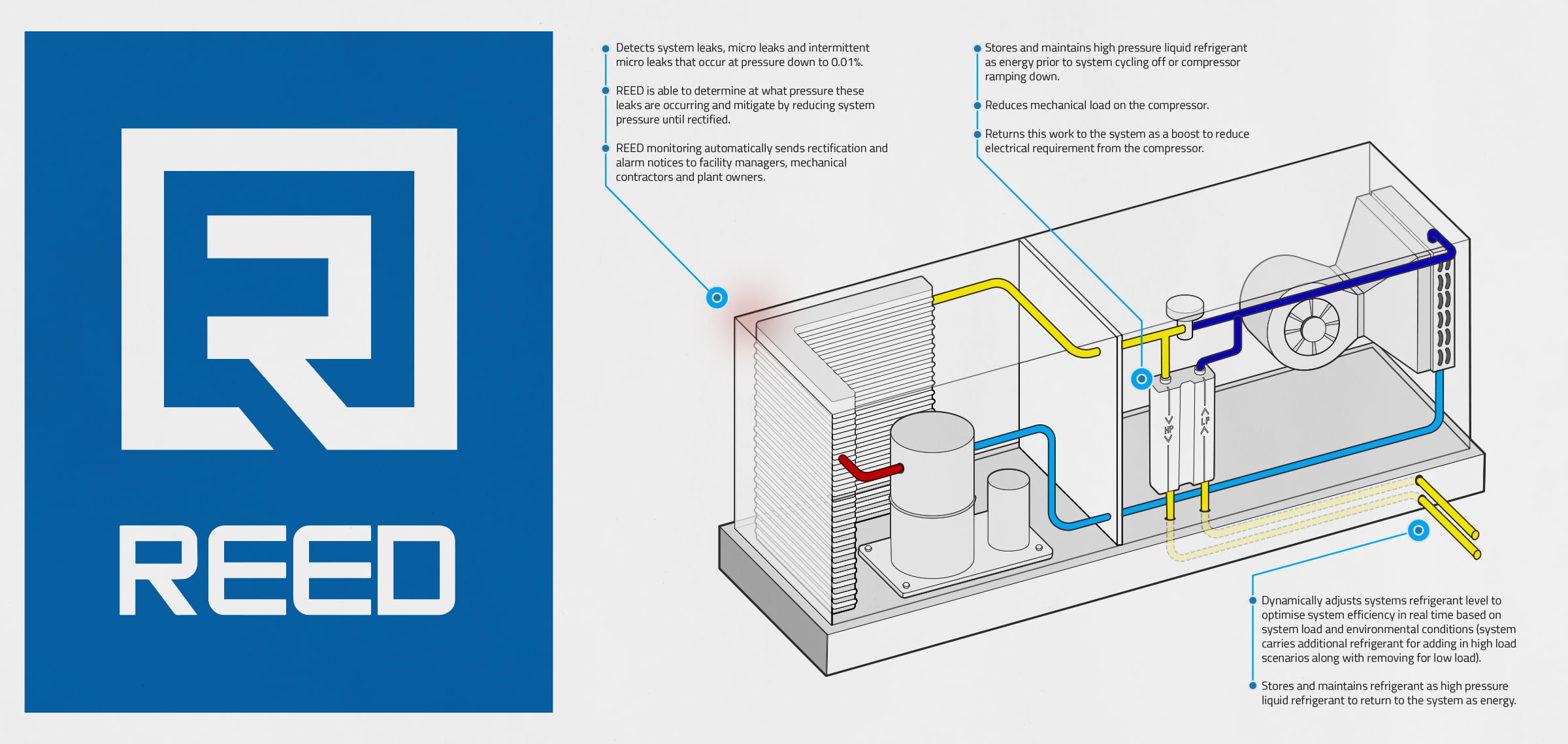 Cresstec - REED (Regulating Energy Efficiency Device) - Good Design