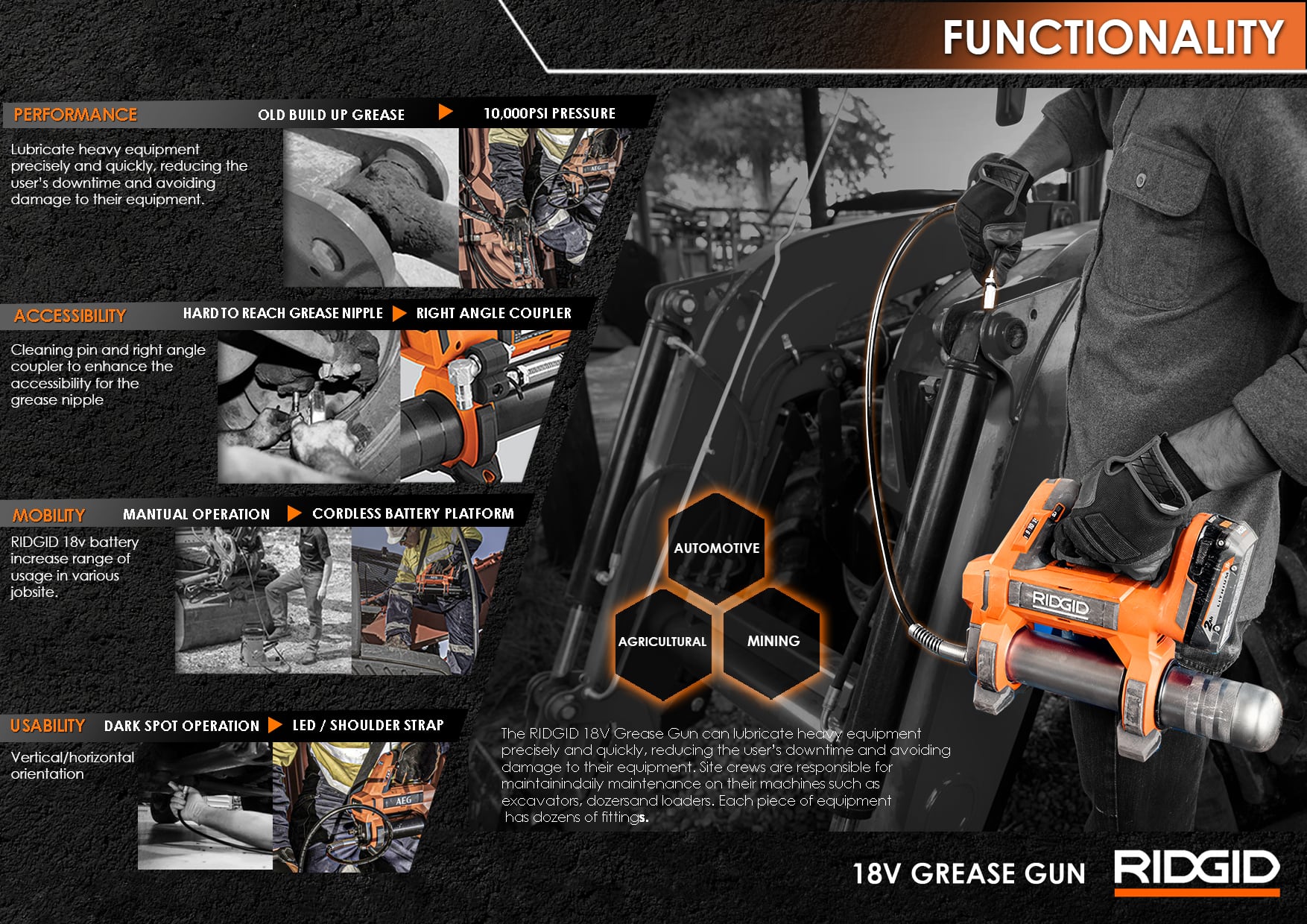 RIDGID 18v 2 speed grease gun - Good Design