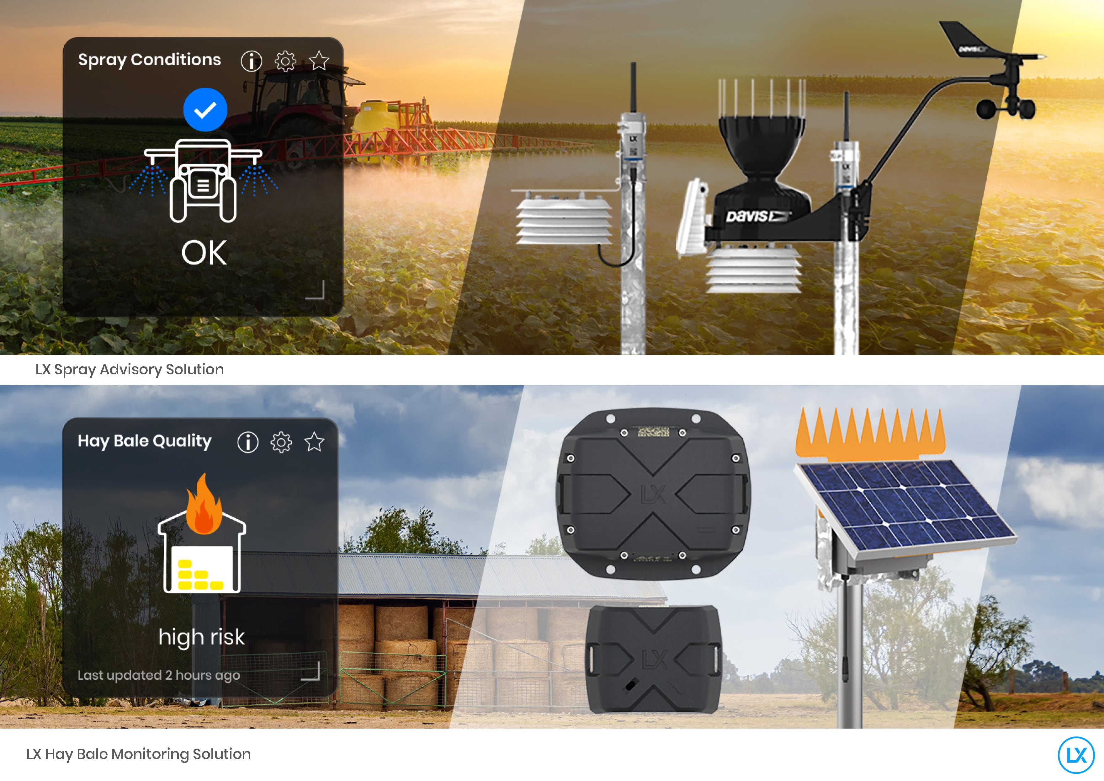 LX AgTech Product Ecosystem - Good Design