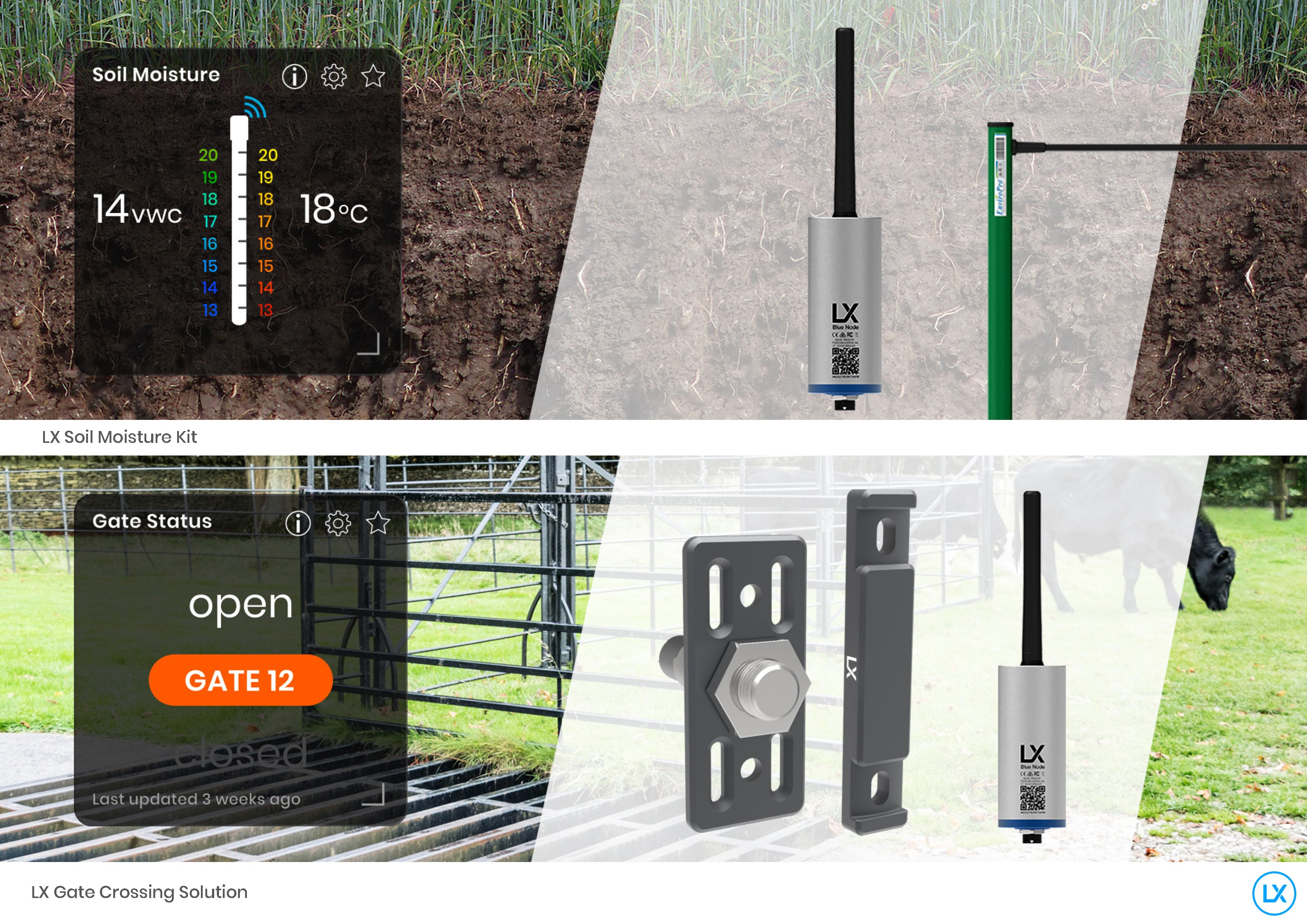 LX AgTech Product Ecosystem - Good Design