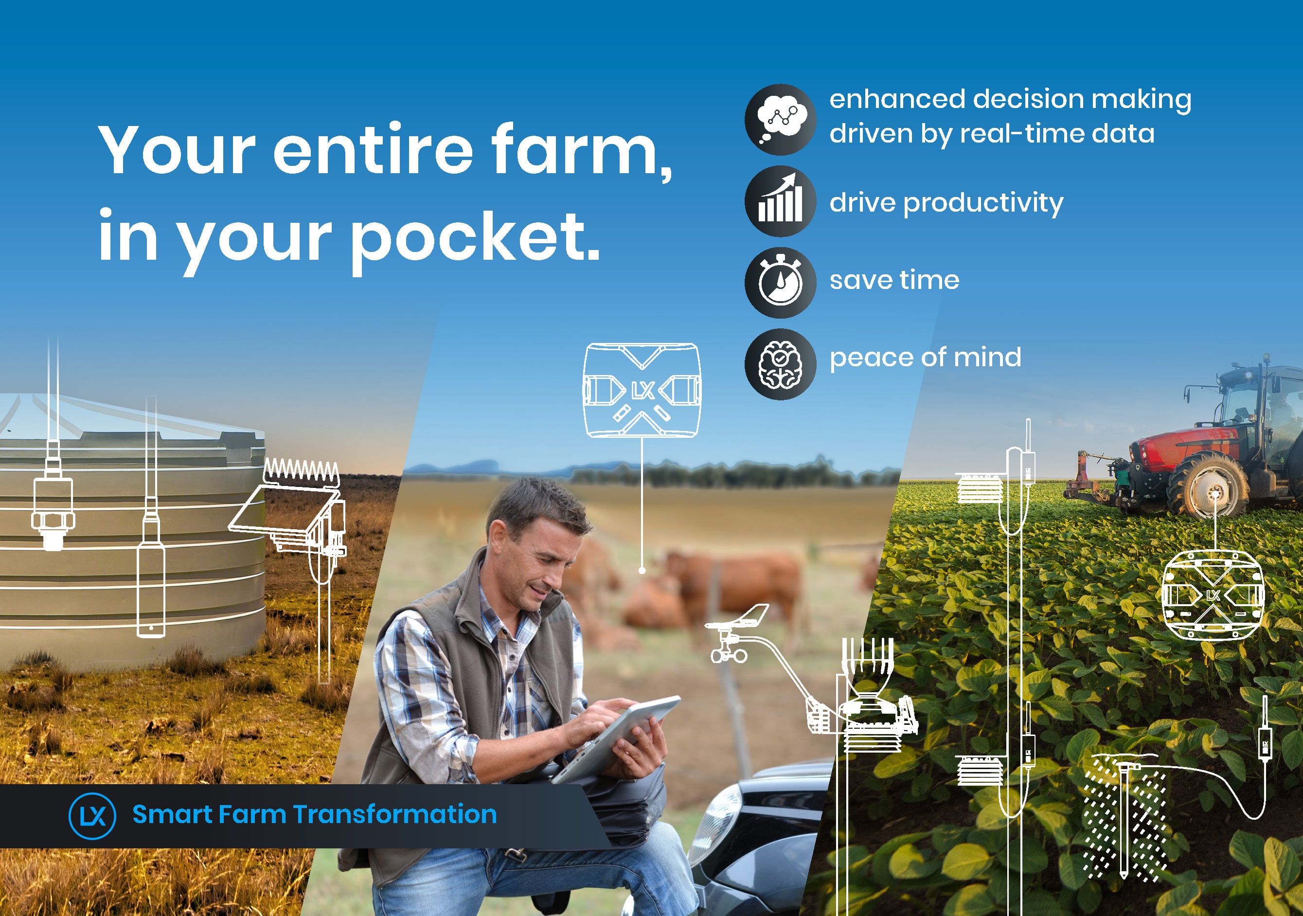 LX AgTech Product Ecosystem - Good Design