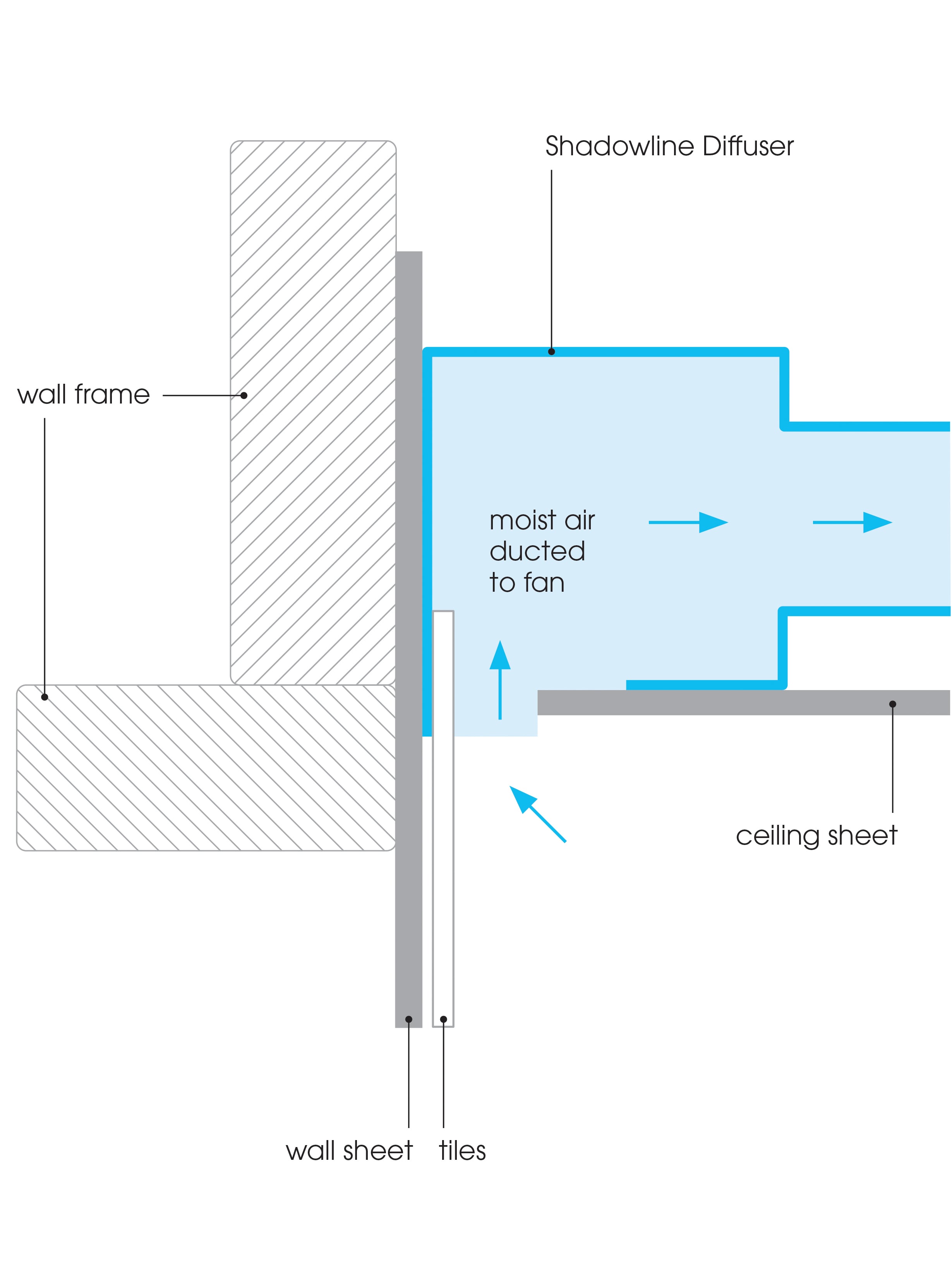 Shadowline Diffuser - Good Design