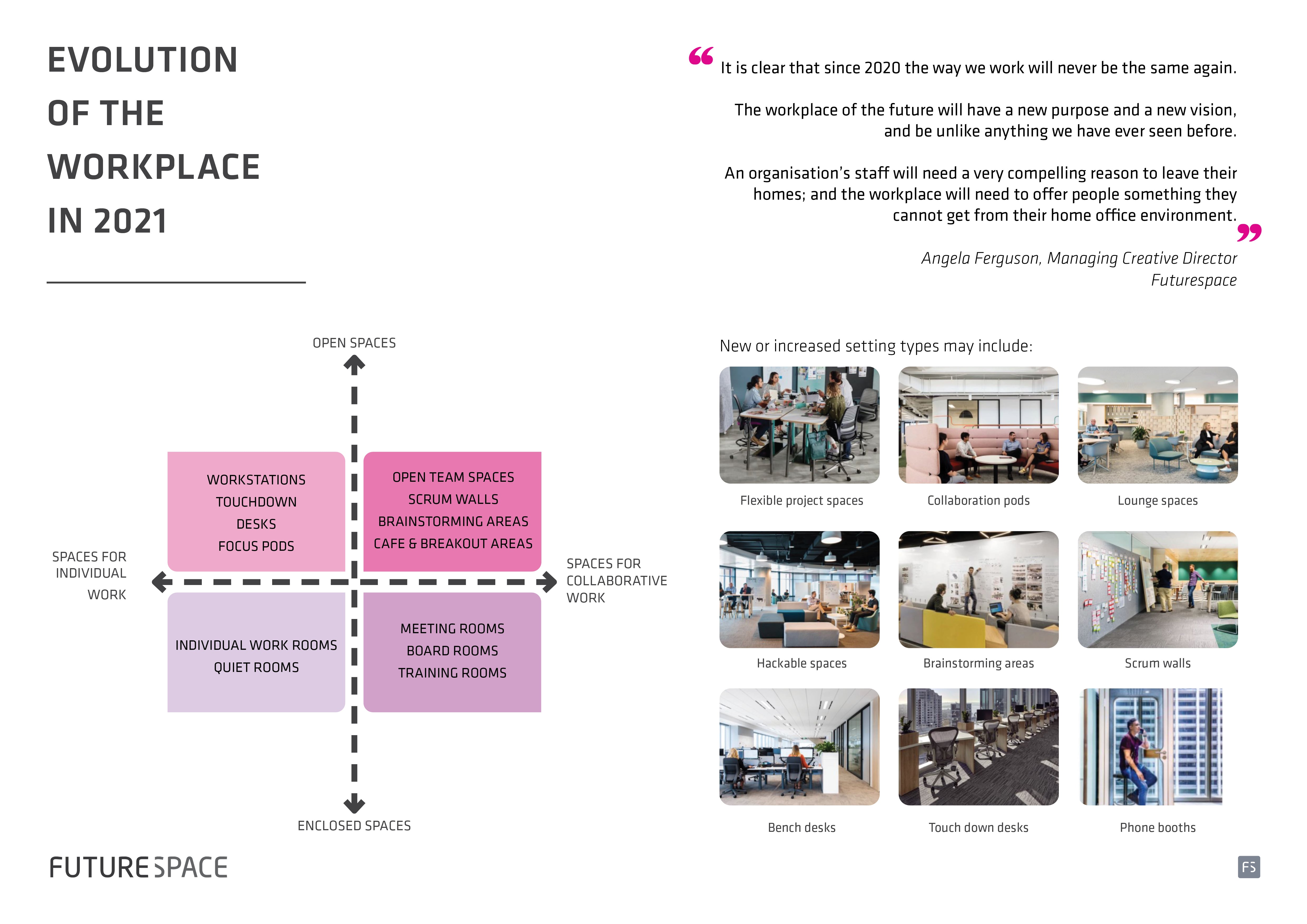 The Future of Work; creating the Post Pandemic Workplace Experience ...