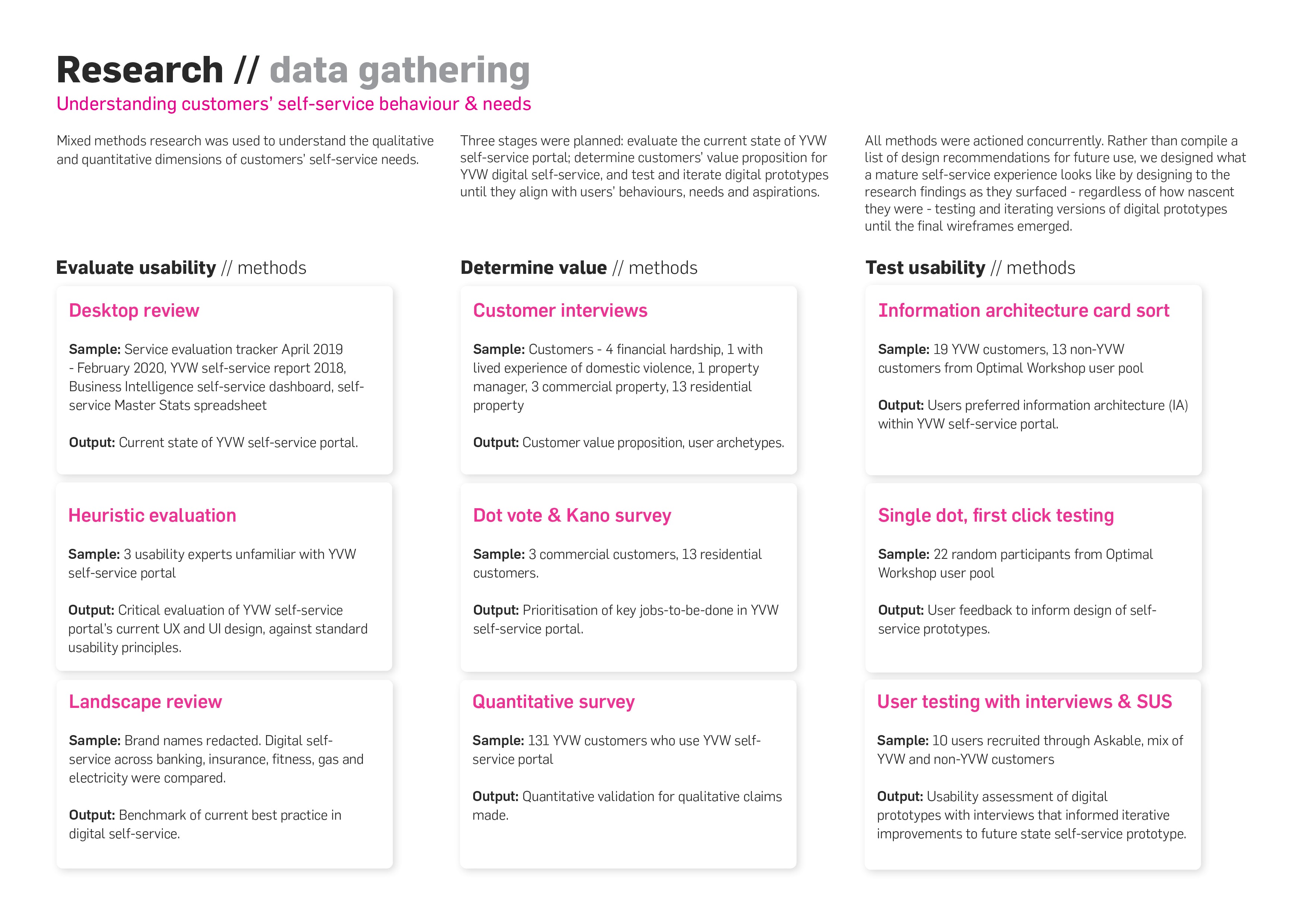 Evolving customer digital self-service - Good Design