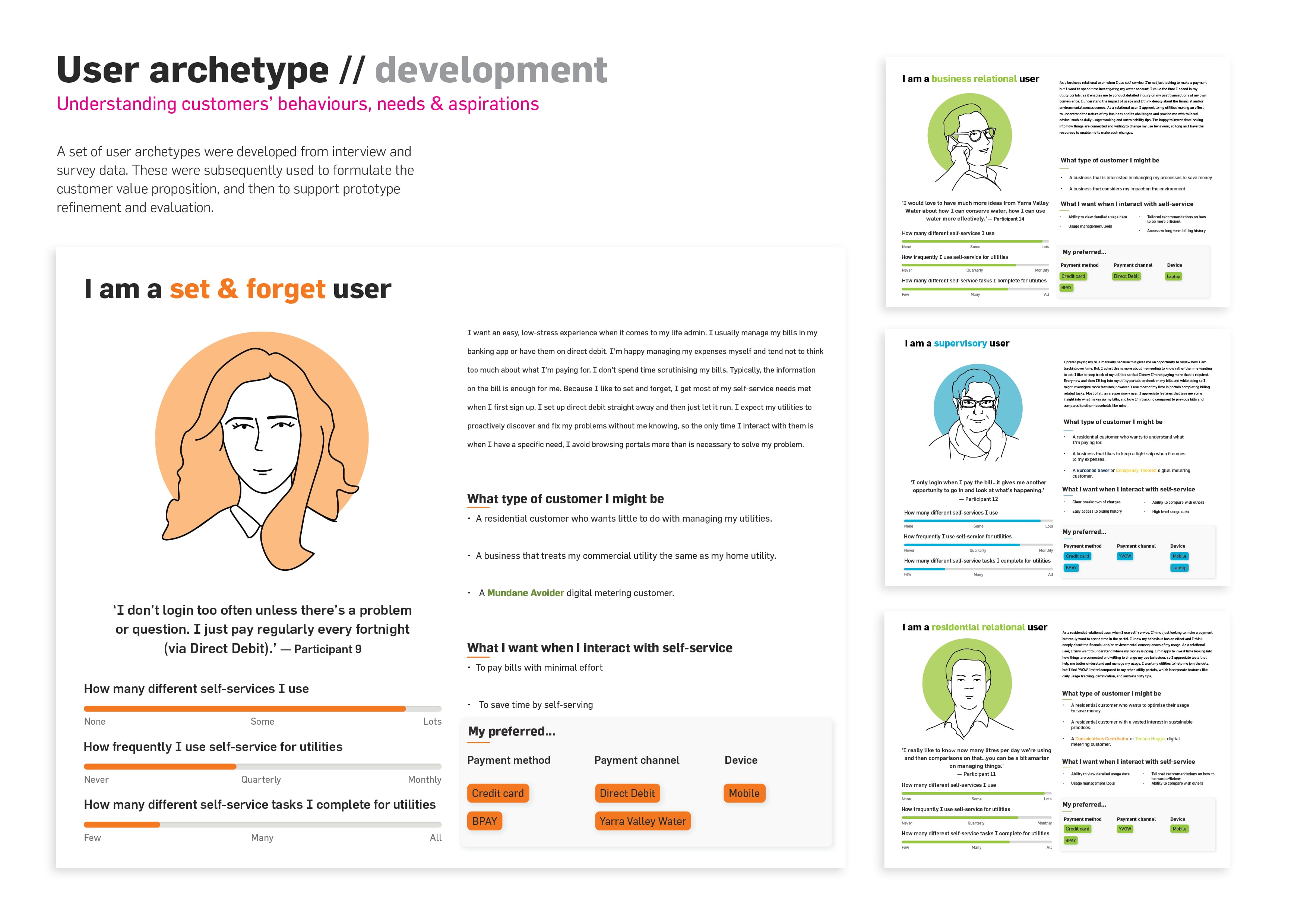 Evolving customer digital self-service - Good Design