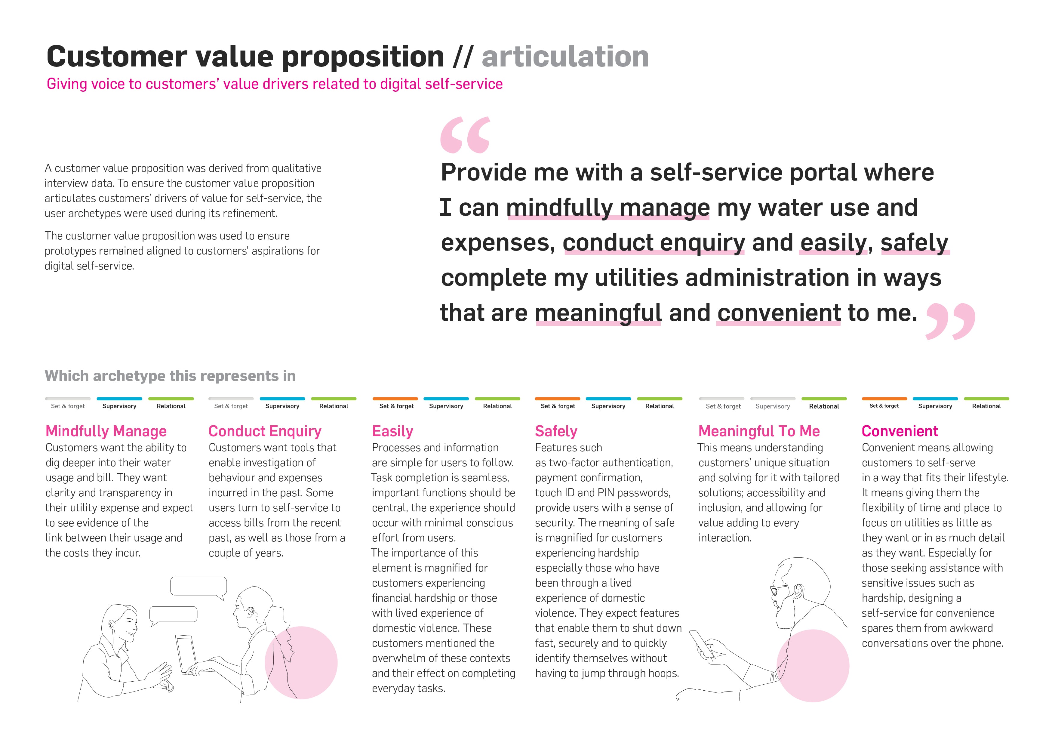 Evolving customer digital self-service - Good Design