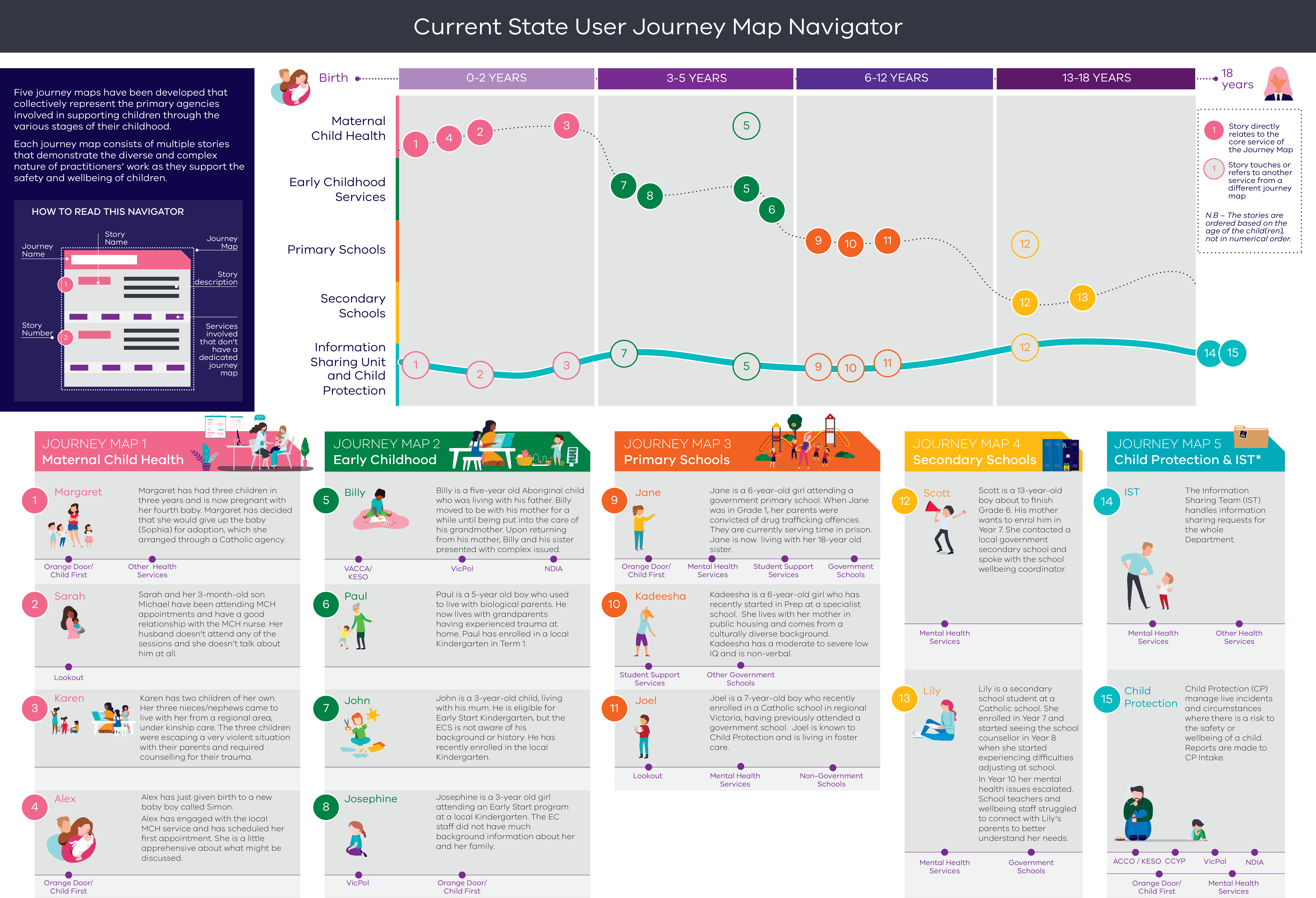 Integrated Journey Maps Improve the Wellbeing and Safety of Children ...