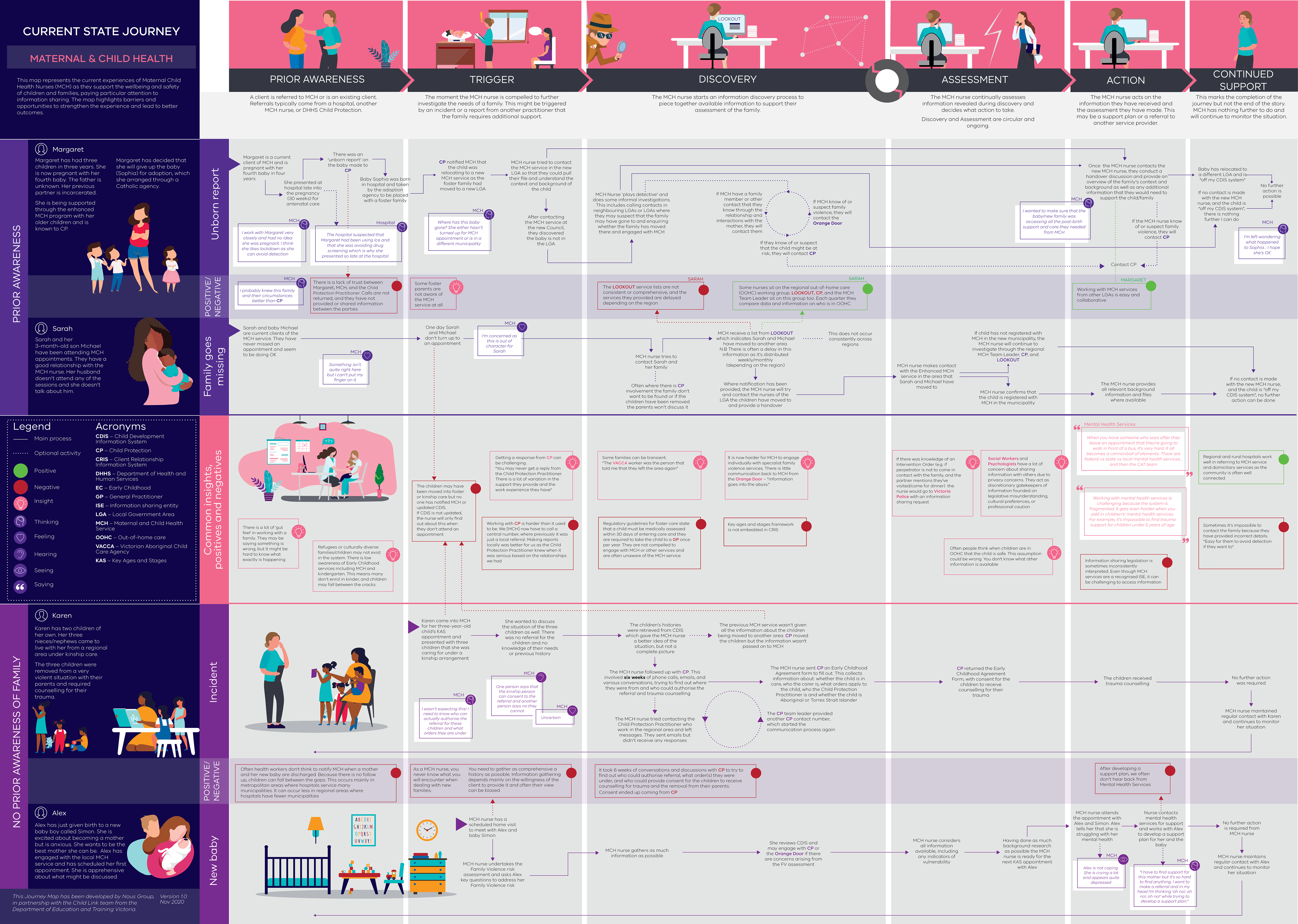 Integrated Journey Maps Improve the Wellbeing and Safety of Children ...