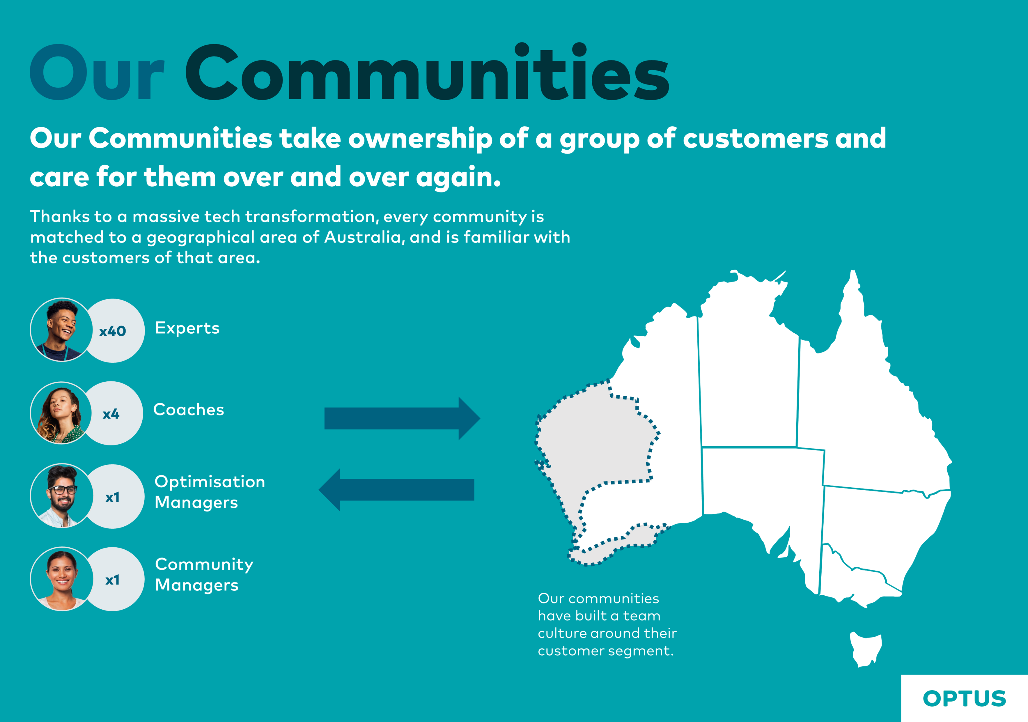 Community of Experts - Good Design