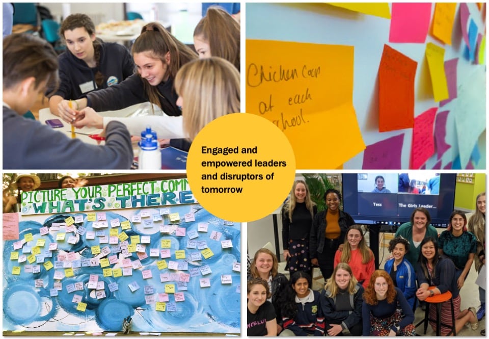 The Innovate Curriculum: school-based design thinking for sustainable ...