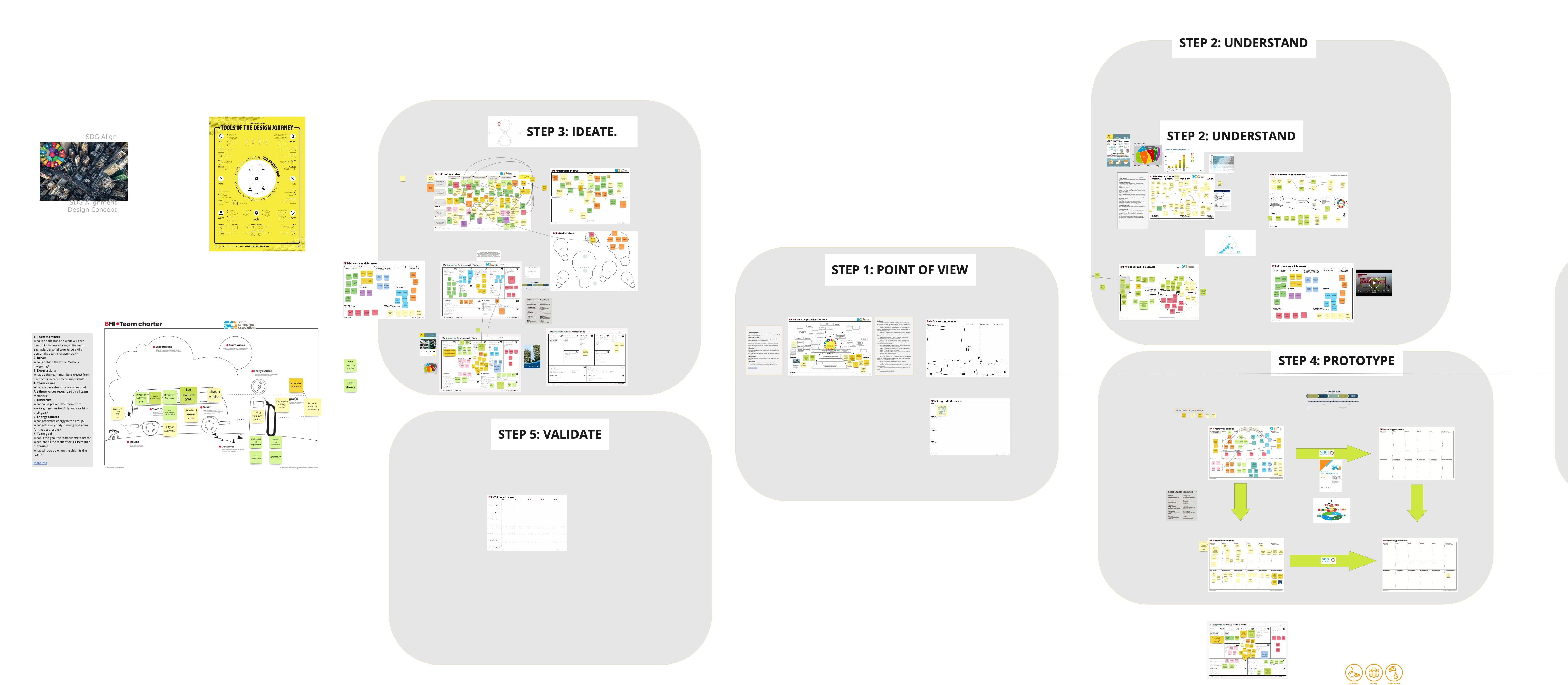 SDG Align - Tools for Sustainable Development - Good Design