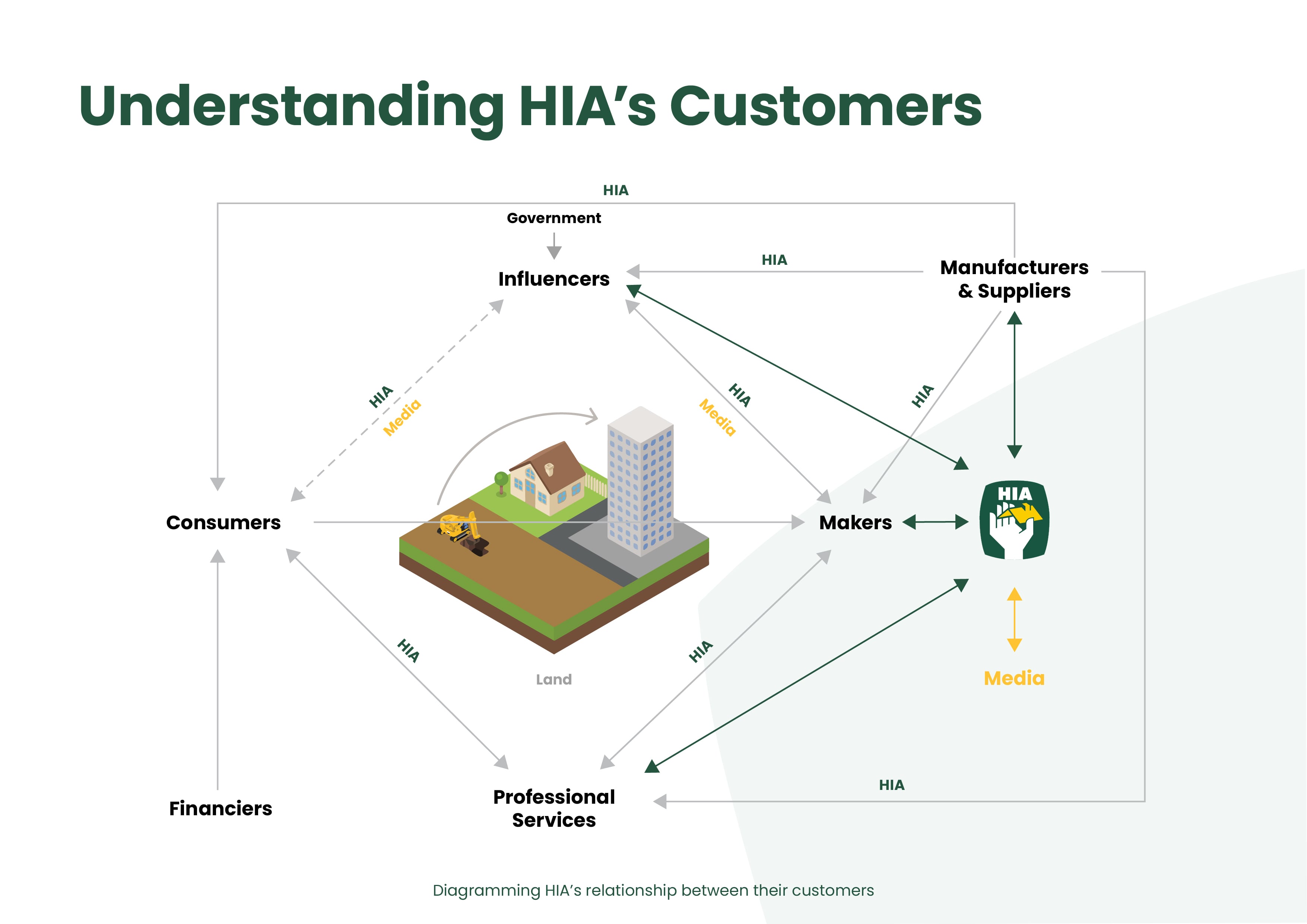 Transforming HIA's Sense of Belonging into a Digital Experience - Good ...